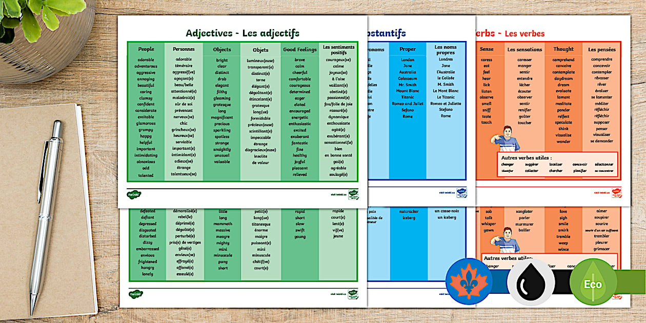 French Grammar PDF | Adjective, Verb, and Noun Wordmat