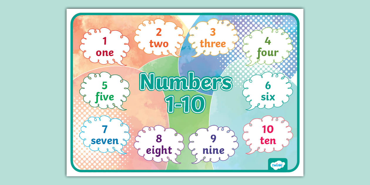 1-10 Number Names Display Poster (teacher made) - Twinkl