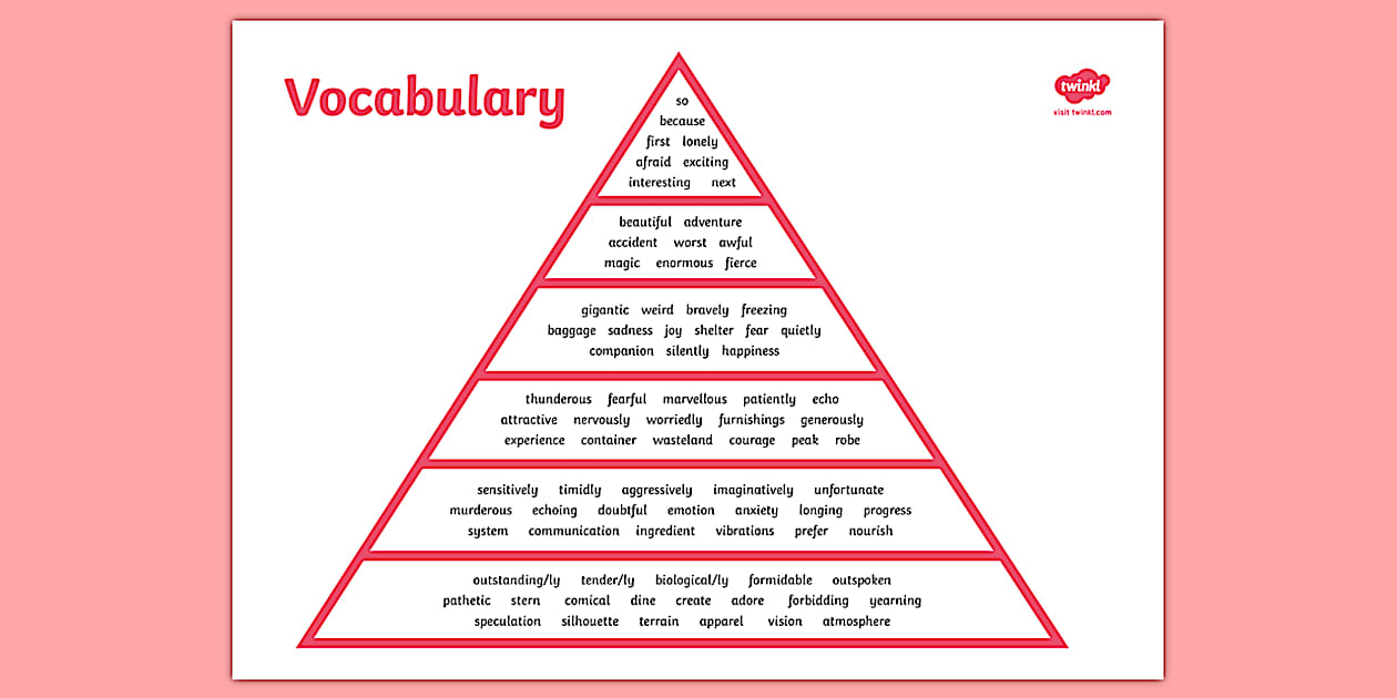 Black and White VCOP Vocabulary Pyramid (A4) (teacher made)