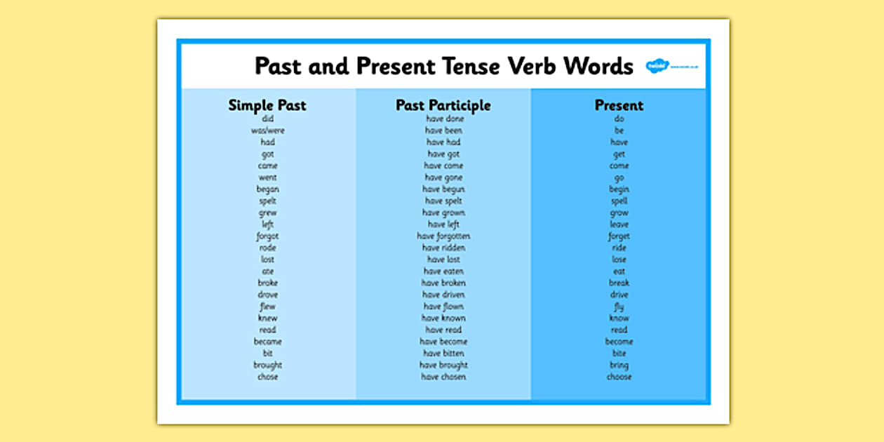 Past and Present Tense Verbs Word Mat - English Resources
