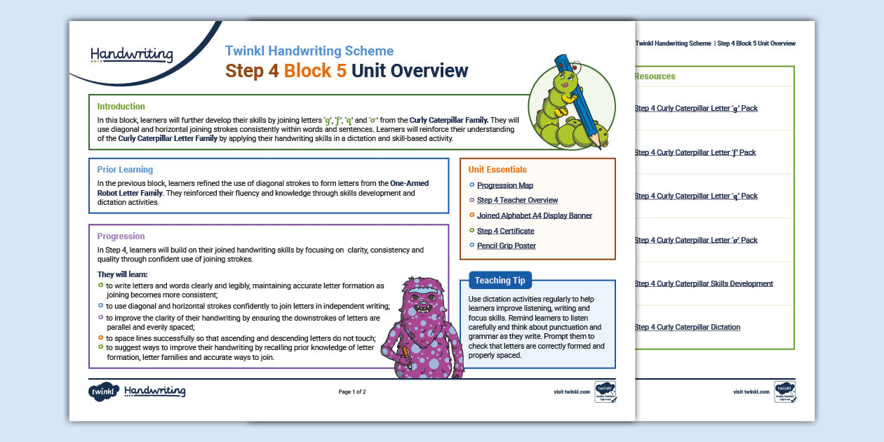 Step 4 Block 5 Unit Overview (teacher made) - Twinkl