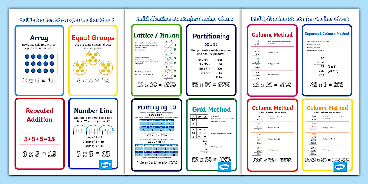 Multiplication Strategies Anchor Charts (Teacher-Made)