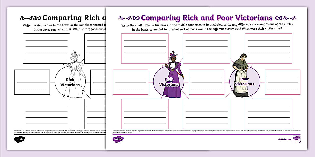 Comparing Rich and Poor Victorians Mind Map (teacher made)
