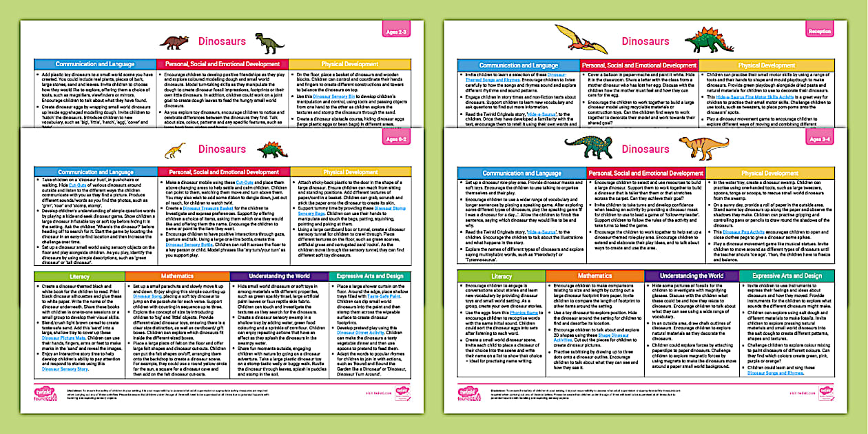 EYFS Ages 0-5 Topic Planning Webs Pack: Dinosaurs | Twinkl