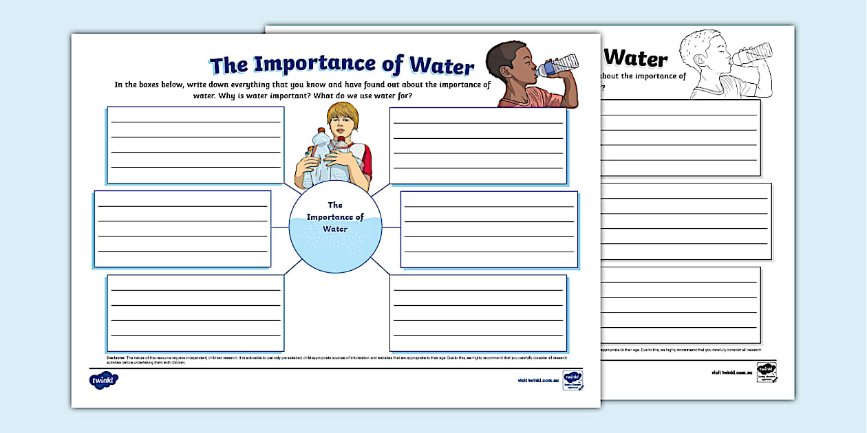 The Importance of Water Mind Map (teacher made) - Twinkl