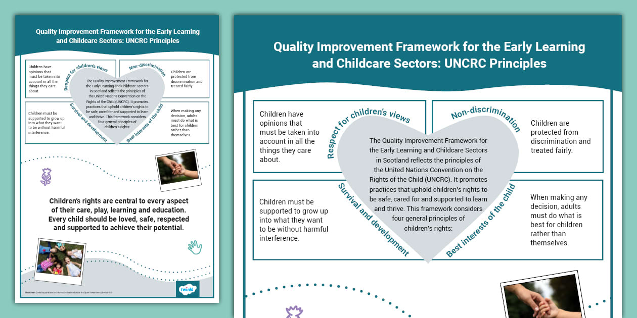 QI Framework: UNCRC Principles Display Poster - Twinkl
