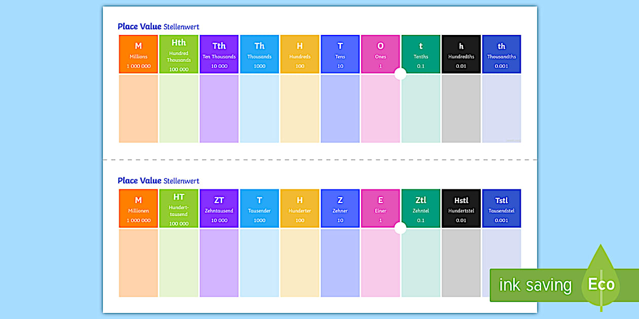 Place Value Support Desk Prompts English/German - Twinkl