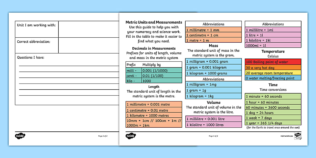 Editable Metric Units and Measurements Mat - Twinkl