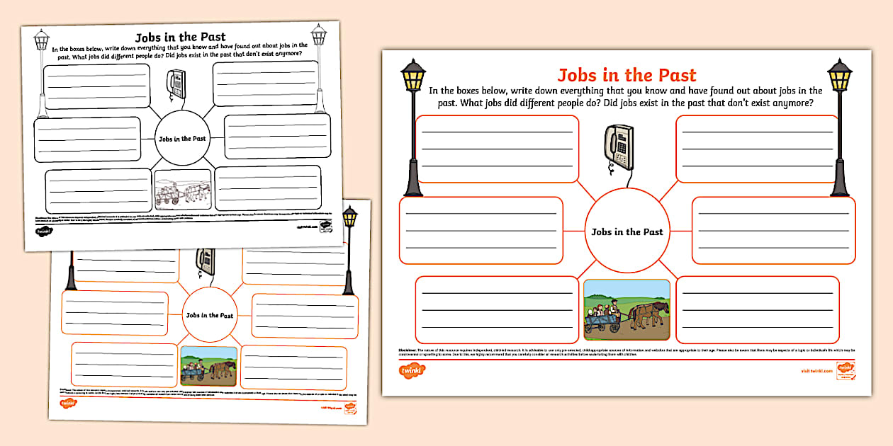 Jobs in the Past Mind Map (teacher made) - Twinkl