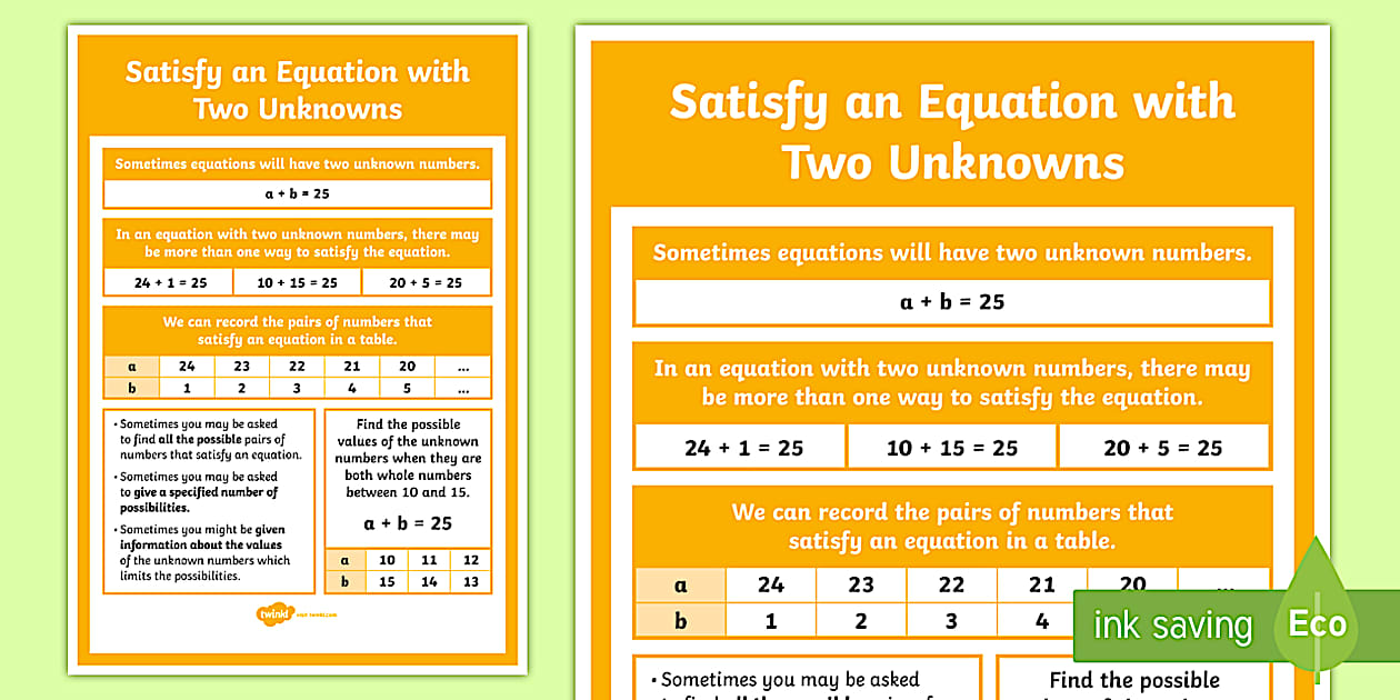Satisfy an Equation with Two Unknowns Display Poster