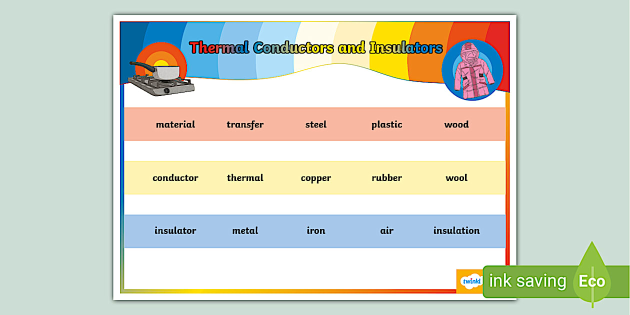 Thermal Conductors and Insulators Word Mat - Twinkl