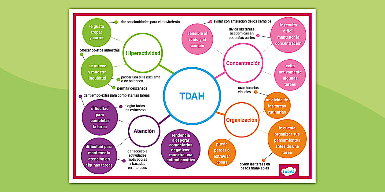 Mapa mental: TDAH (Hecho por educadores) - Twinkl