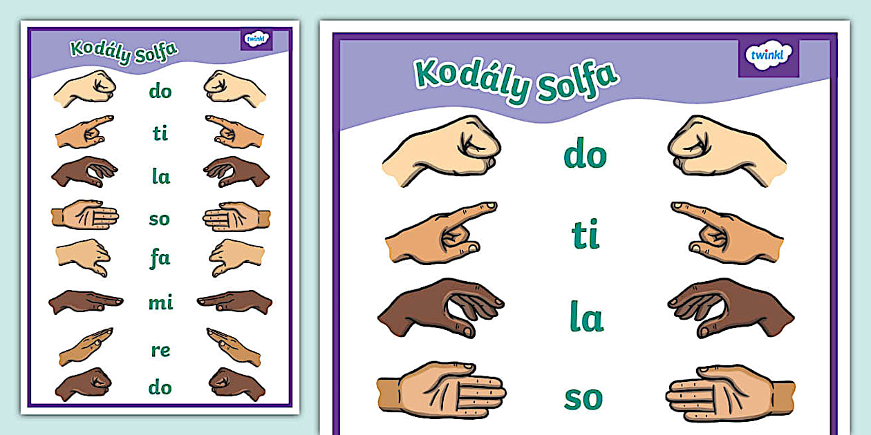 Kodály Tonic Solfa Display Poster (l'enseignant a fait)