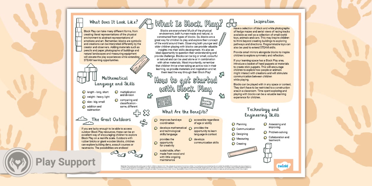 What is Block Play? Adult Information Sketchnote Poster