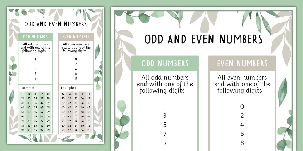 👉 Botanical Themed Odd and Even Numbers Display Poster