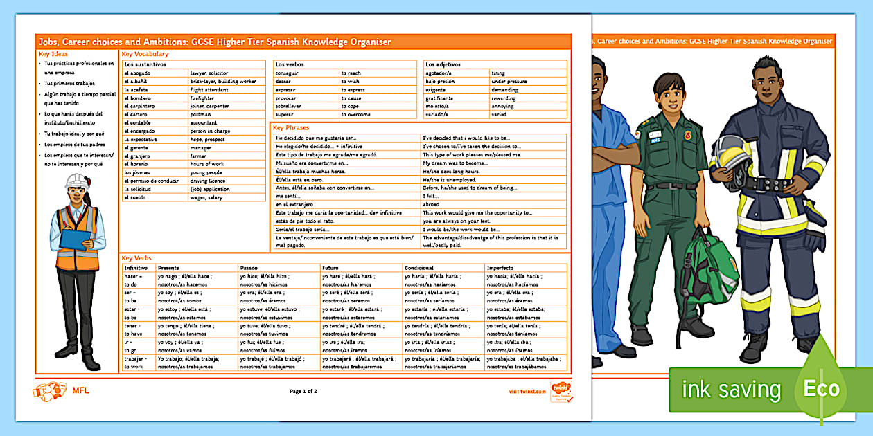 Jobs, Career Choices and Ambitions: Higher Tier Knowledge Organiser Spanish