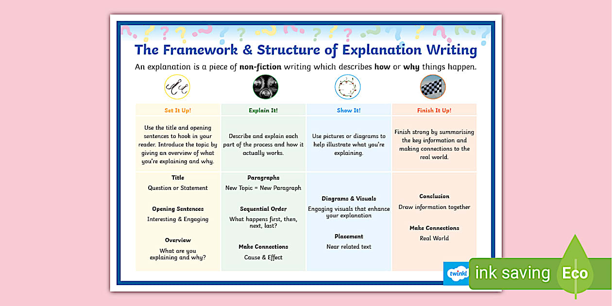 Level 4 Explanation Writing: Framework & Structure Poster