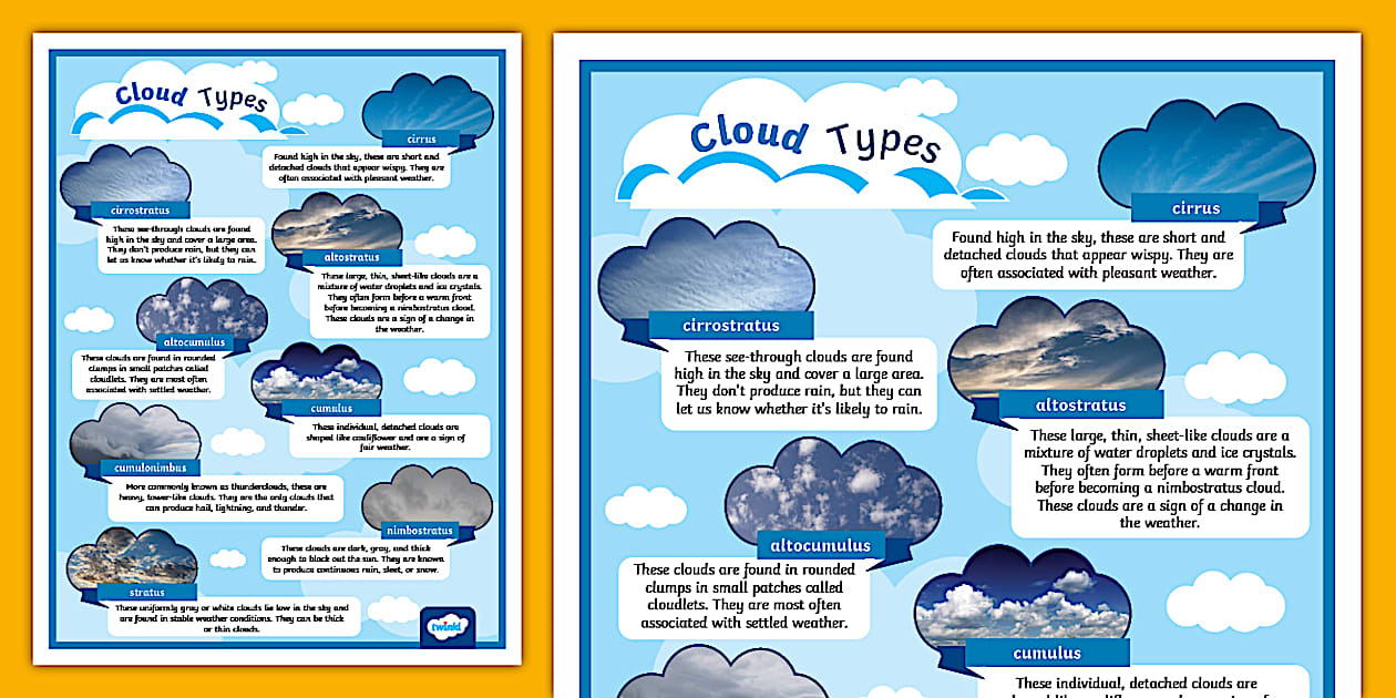 Cloud Types Poster (teacher made) - Twinkl