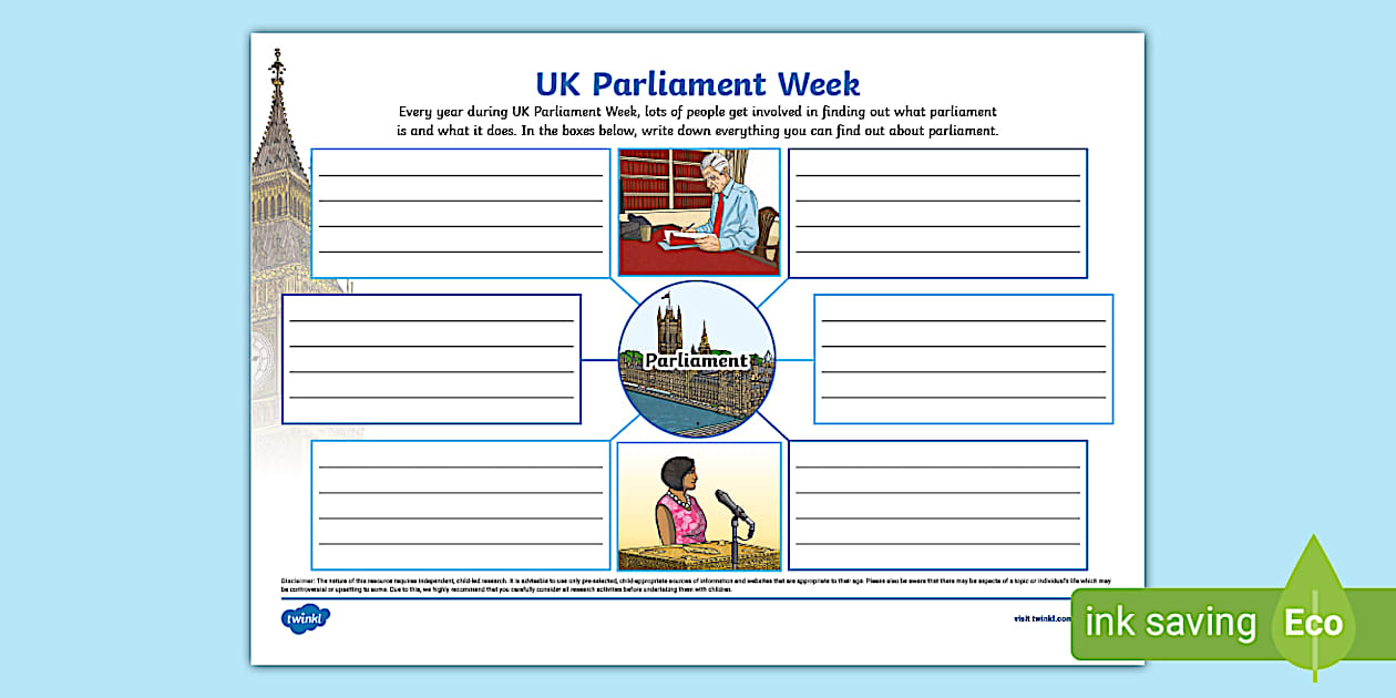 UK Parliament Week Mind Map