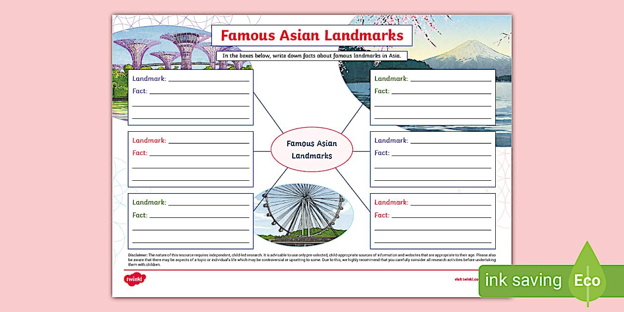 Famous Asian Landmarks Mind Map (teacher made) - Twinkl