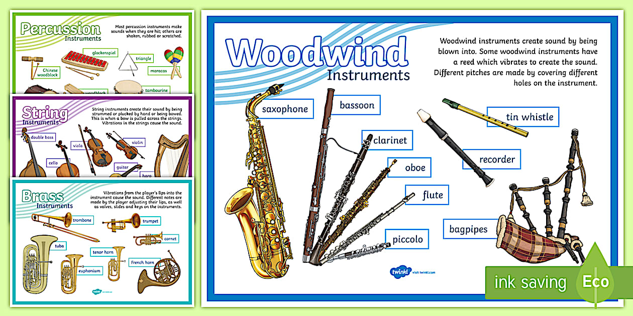 Instrument Groups and Families – Display Posters for Kids