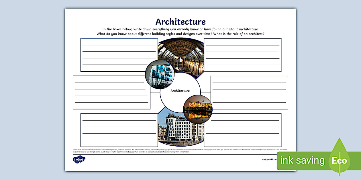 Architecture Mind Map,Architect,architecture (teacher made)
