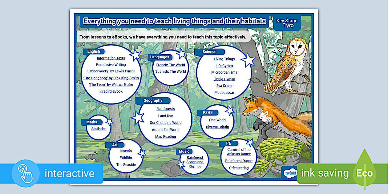 Living Things and Their Habitats KS2 Planning Map - Twinkl
