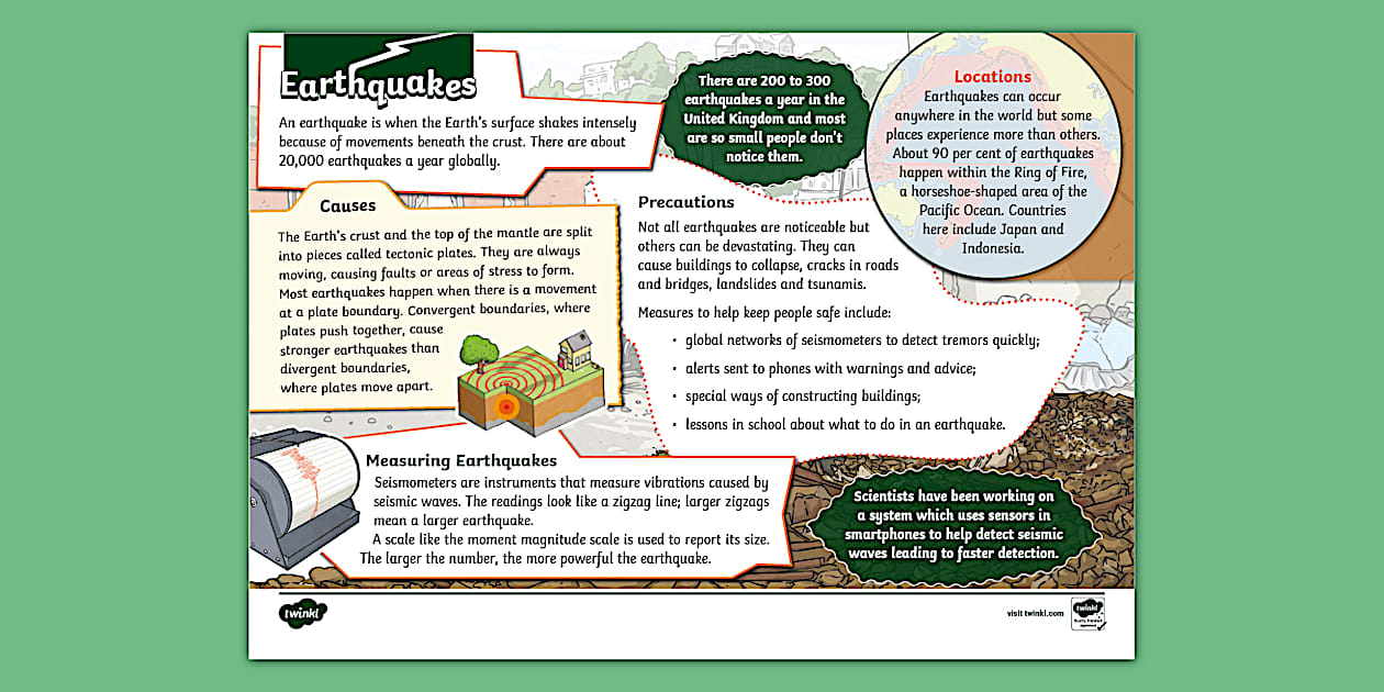 KS2 Earthquake Fact File | Ring of Fire | Geography | Twinkl