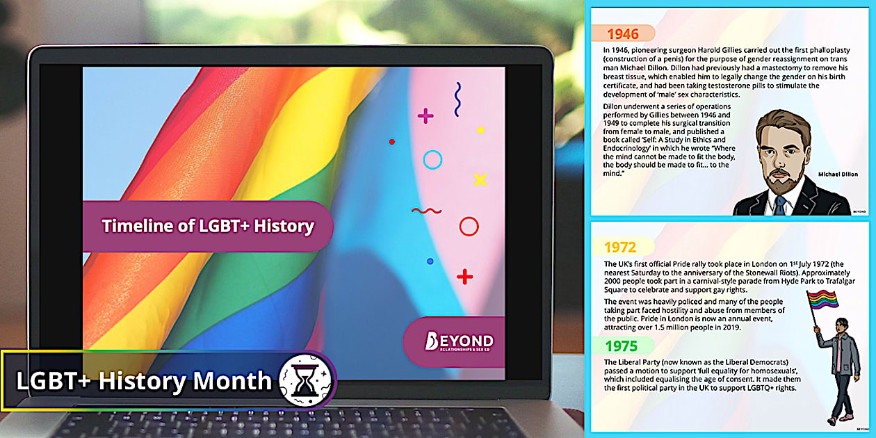 Timeline of LGBT History | Events | Beyond PSHE - Twinkl