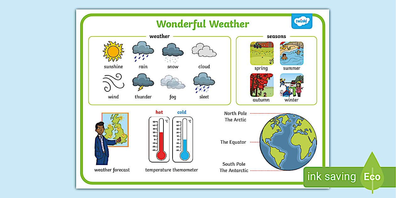 Black and White Wonderful Weather Word Mat (teacher made)