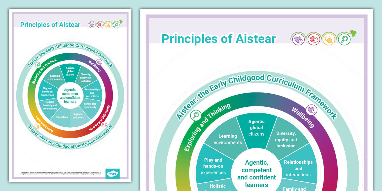 Principles of Aistear (teacher made) - Twinkl