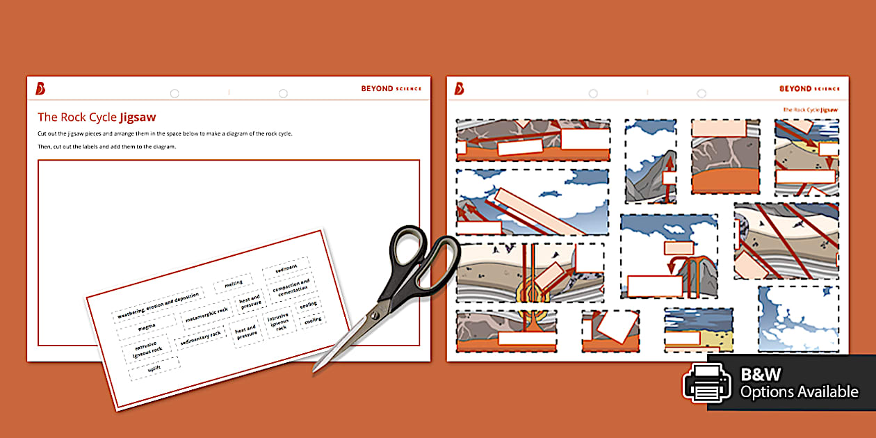 Rock Cycle Jigsaw Poster Cut and Stick Worksheet - KS3 Science
