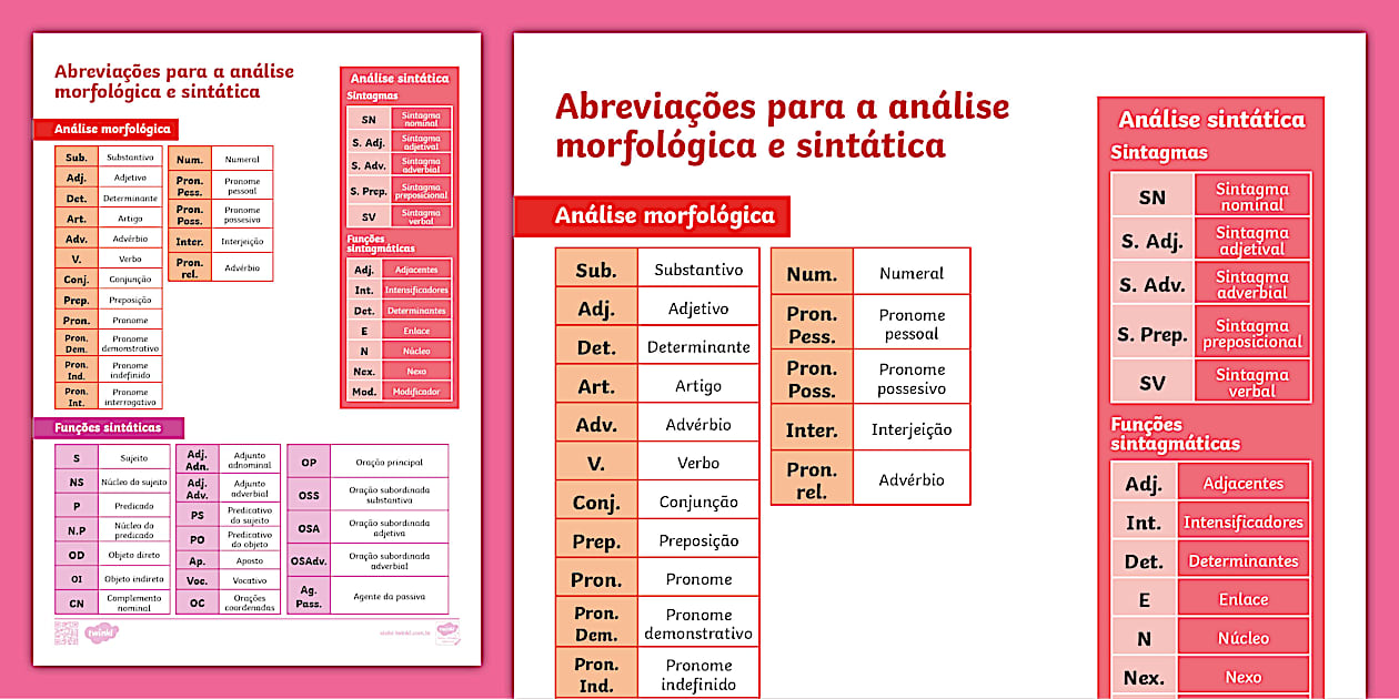 Abreviações para análise morfológica e sintática