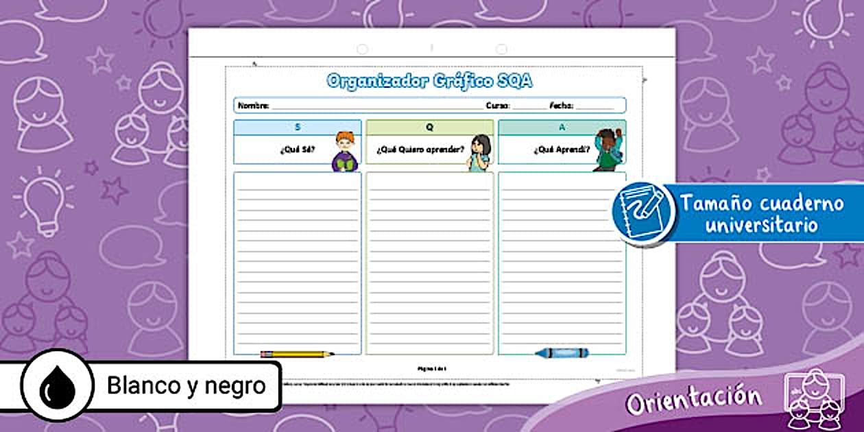 Organizador Gráfico | SQA | Pensamiento Visible - Twinkl