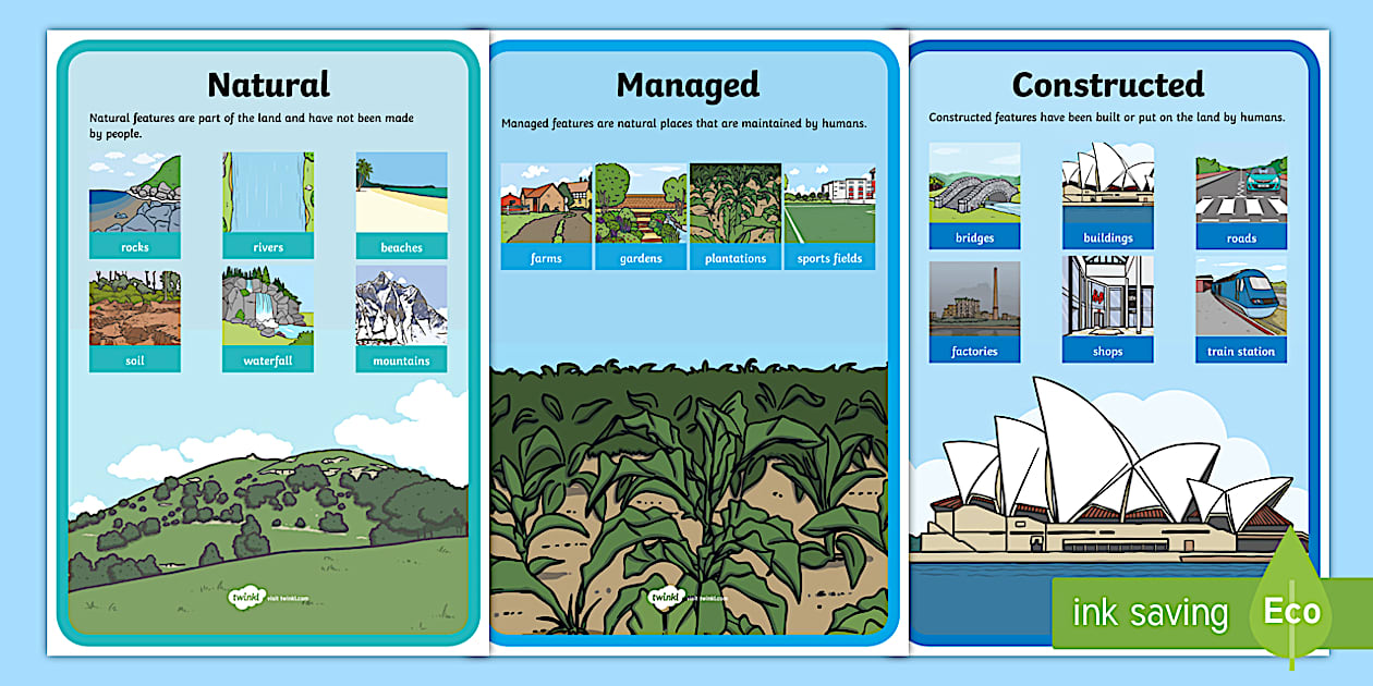 Natural, Managed and Constructed Features Display Posters