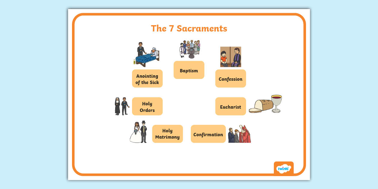 The 7 Sacraments Display Poster (teacher made) - Twinkl