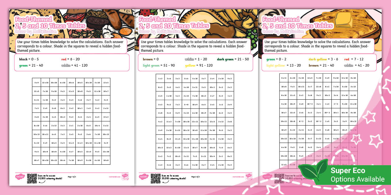 KS1 Food-Themed Colour by Multiplication | 2, 5 and 10s