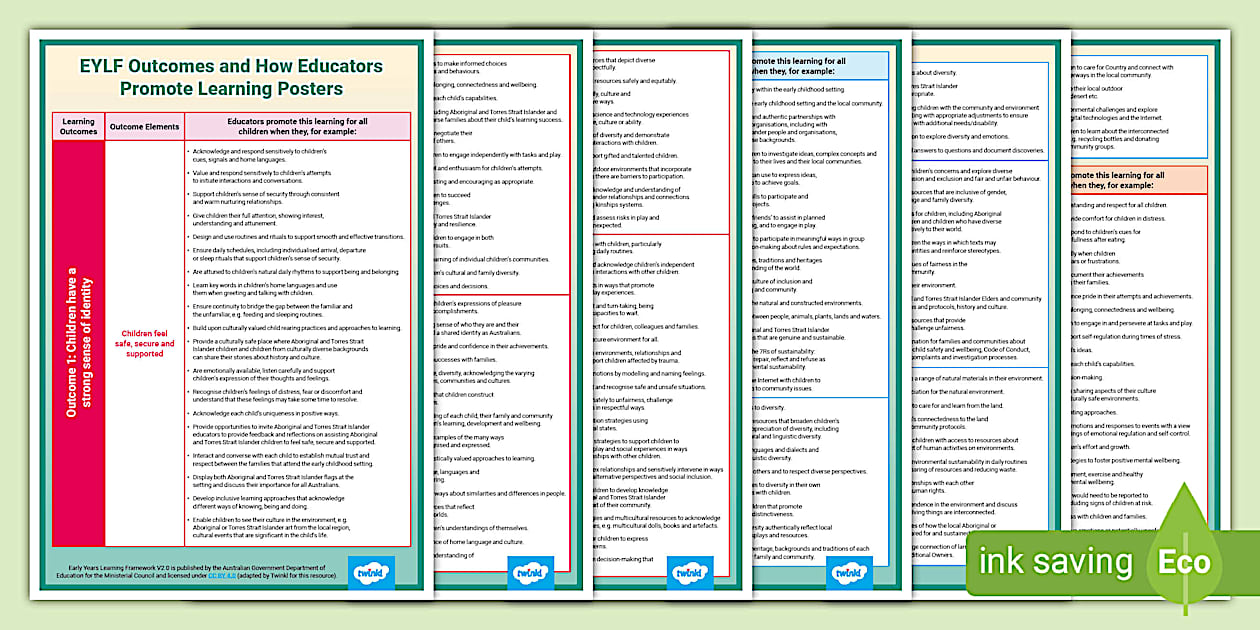 EYLF Outcomes and How Educators Promote Learning Posters