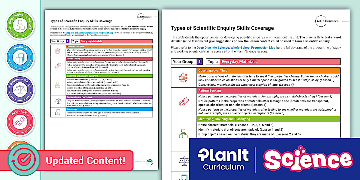 Scientific Enquiry Types Coverage Year 1 Everyday Materialŝ