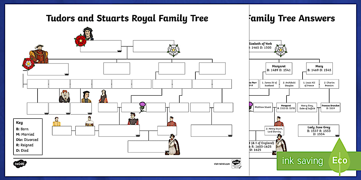 Editable Tudors and Stuarts Royal Family Tree Worksheet