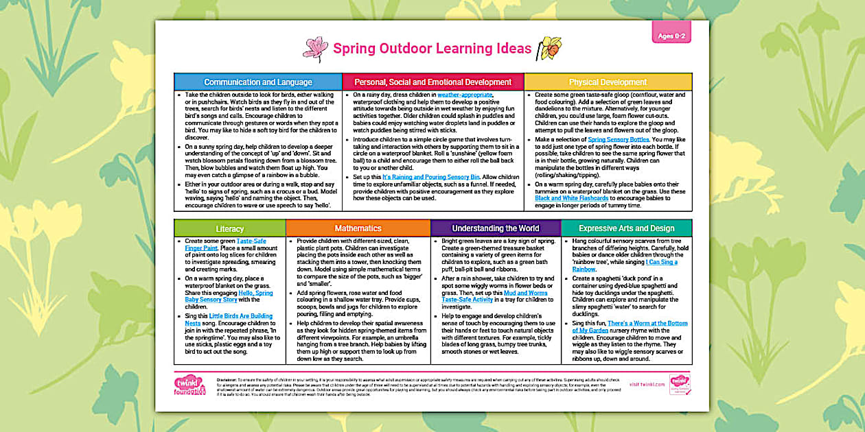 EYFS Ages 0-2 Planning Web: Spring Outdoor Learning Ideas