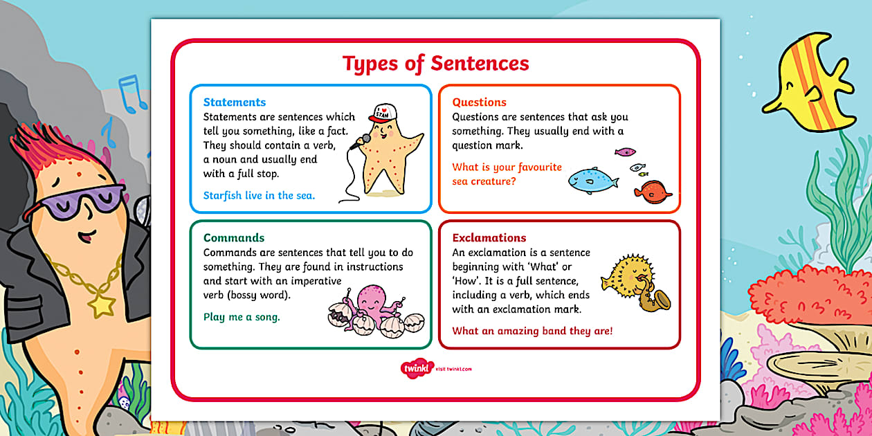Types of Sentences Prompt Sheet - Twinkl