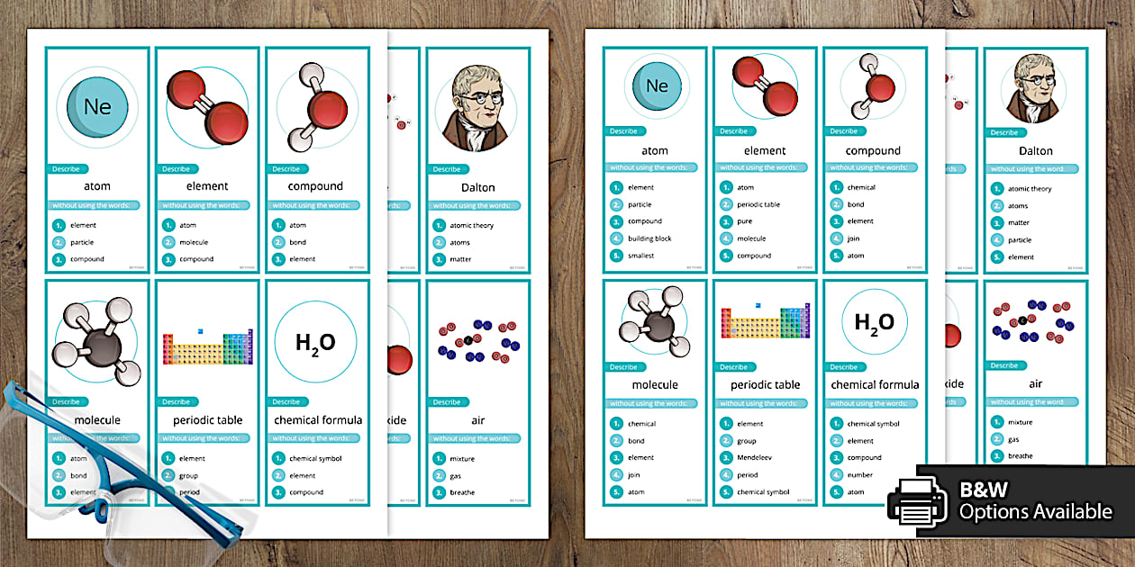 Atoms, Elements and Compounds Can You Guess? Activity