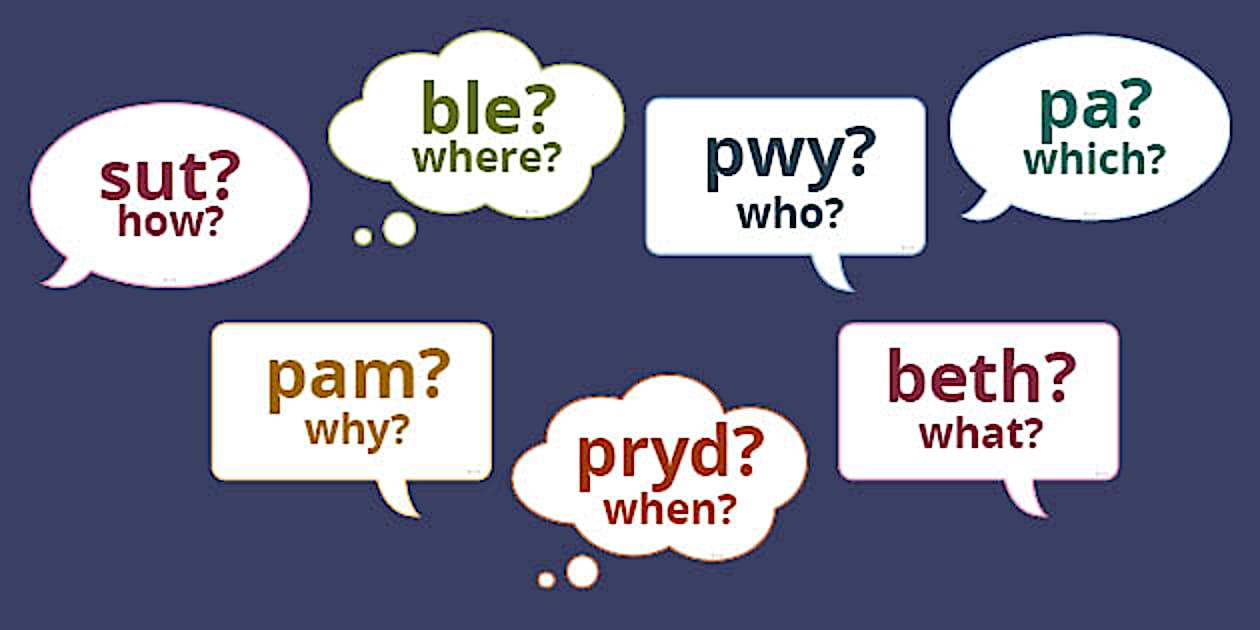 Secondary Bilingual Questions on Speech Bubbles - Twinkl