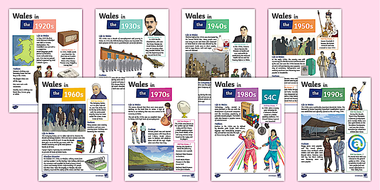 Wales through the Decades Poster Pack (teacher made)