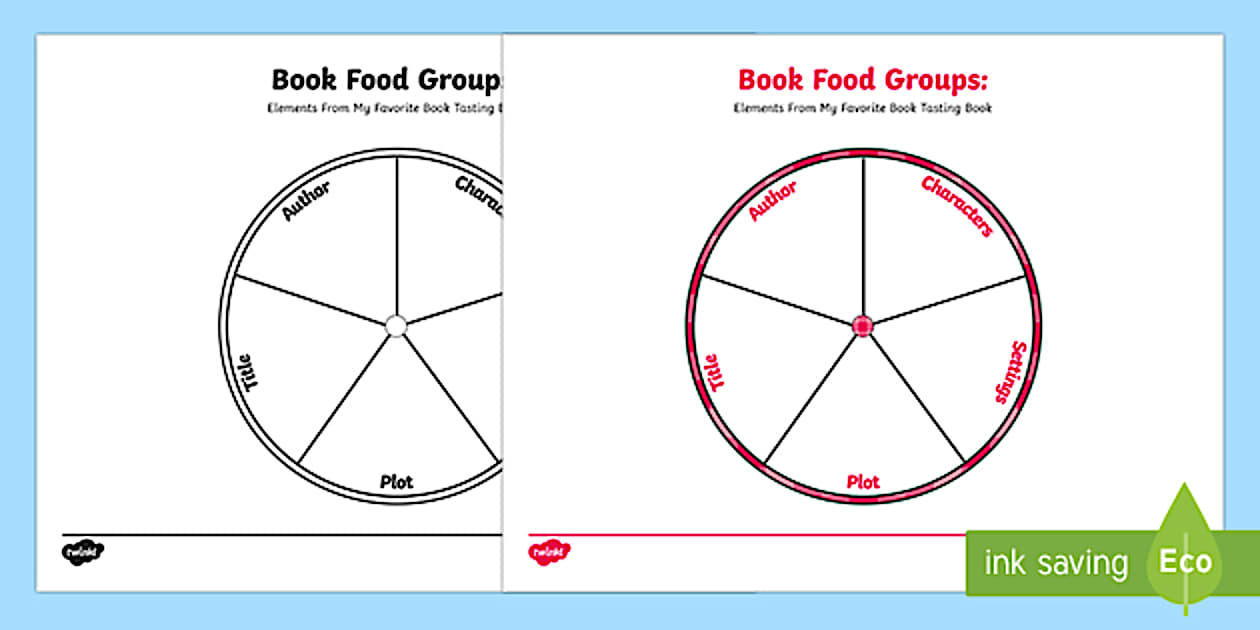 Book Tasting Paper Plate Template (Teacher-Made) - Twinkl