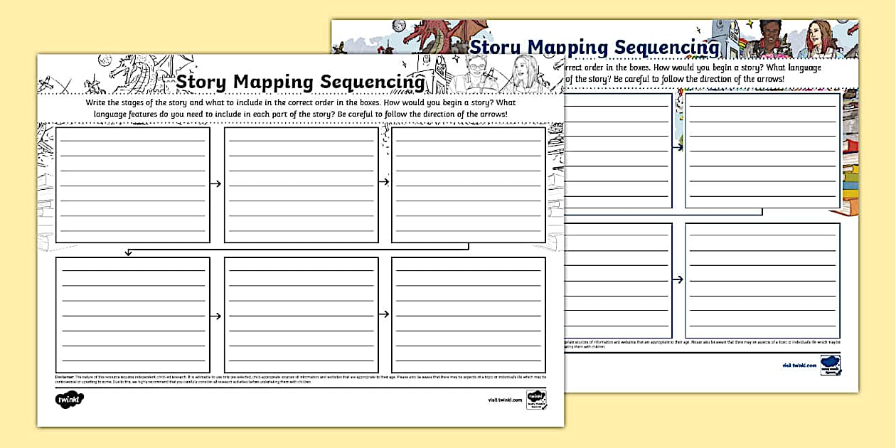 Story Mapping Sequencing Mind Map (teacher made) - Twinkl