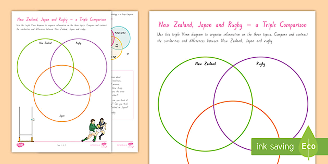 New Zealand, Japan and Rugby - Triple Venn Diagram Activity