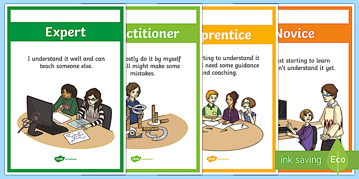 Editable Self-Assessment Display Posters (teacher made)