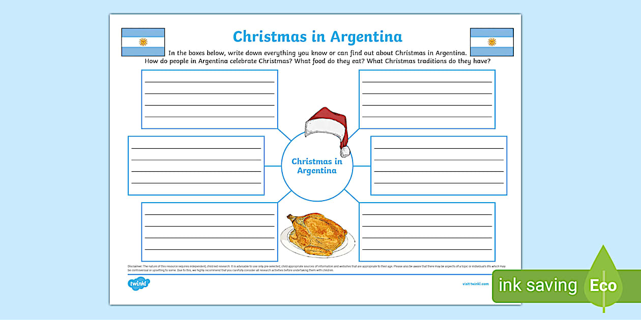 Christmas in Argentina Mind Map (teacher made) - Twinkl